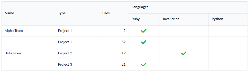 Vari esempi di tabelle HTML | programmando.net